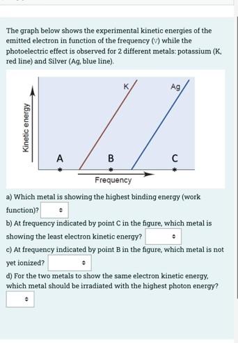 Solved The graph below shows the experimental kinetic | Chegg.com