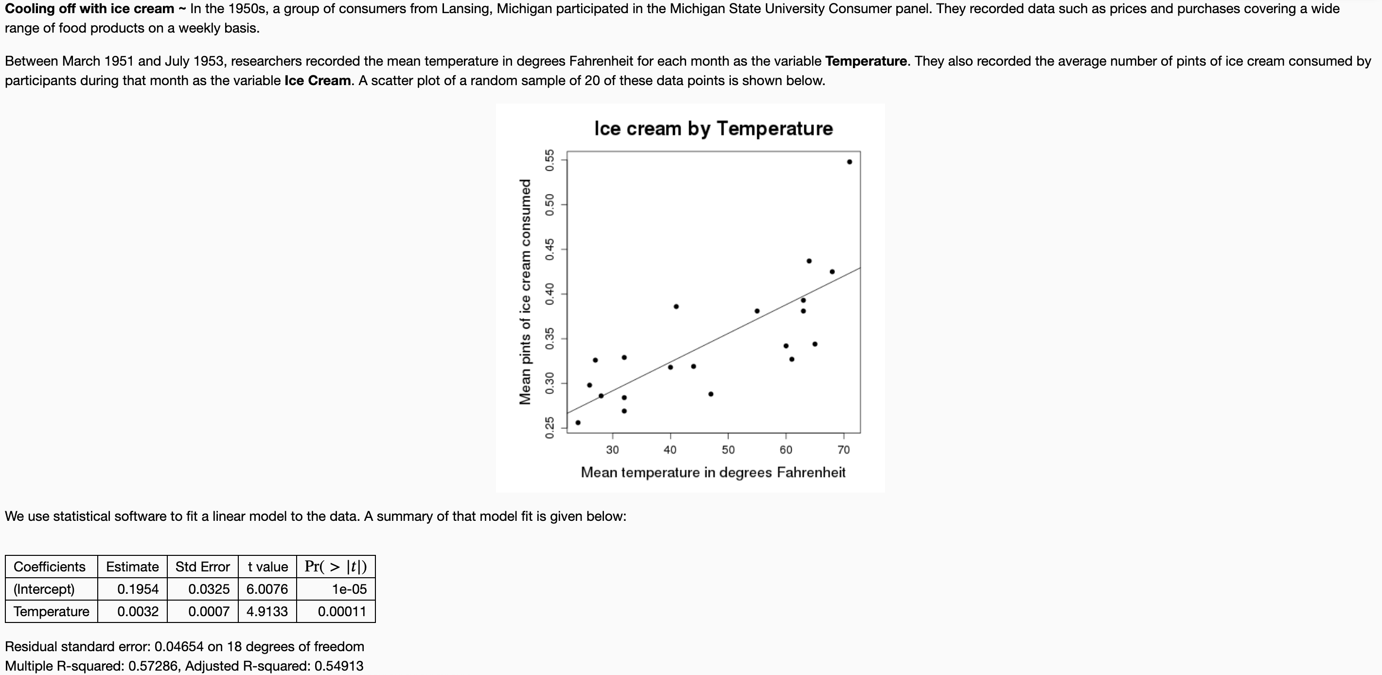 Solved range of food products on a weekly basis. | Chegg.com
