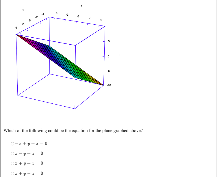 Solved Which of the following could be the equation for the | Chegg.com