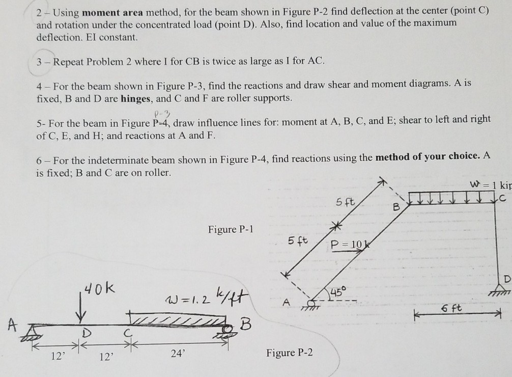 Solved 2- Using moment area method, for the beam shown in | Chegg.com