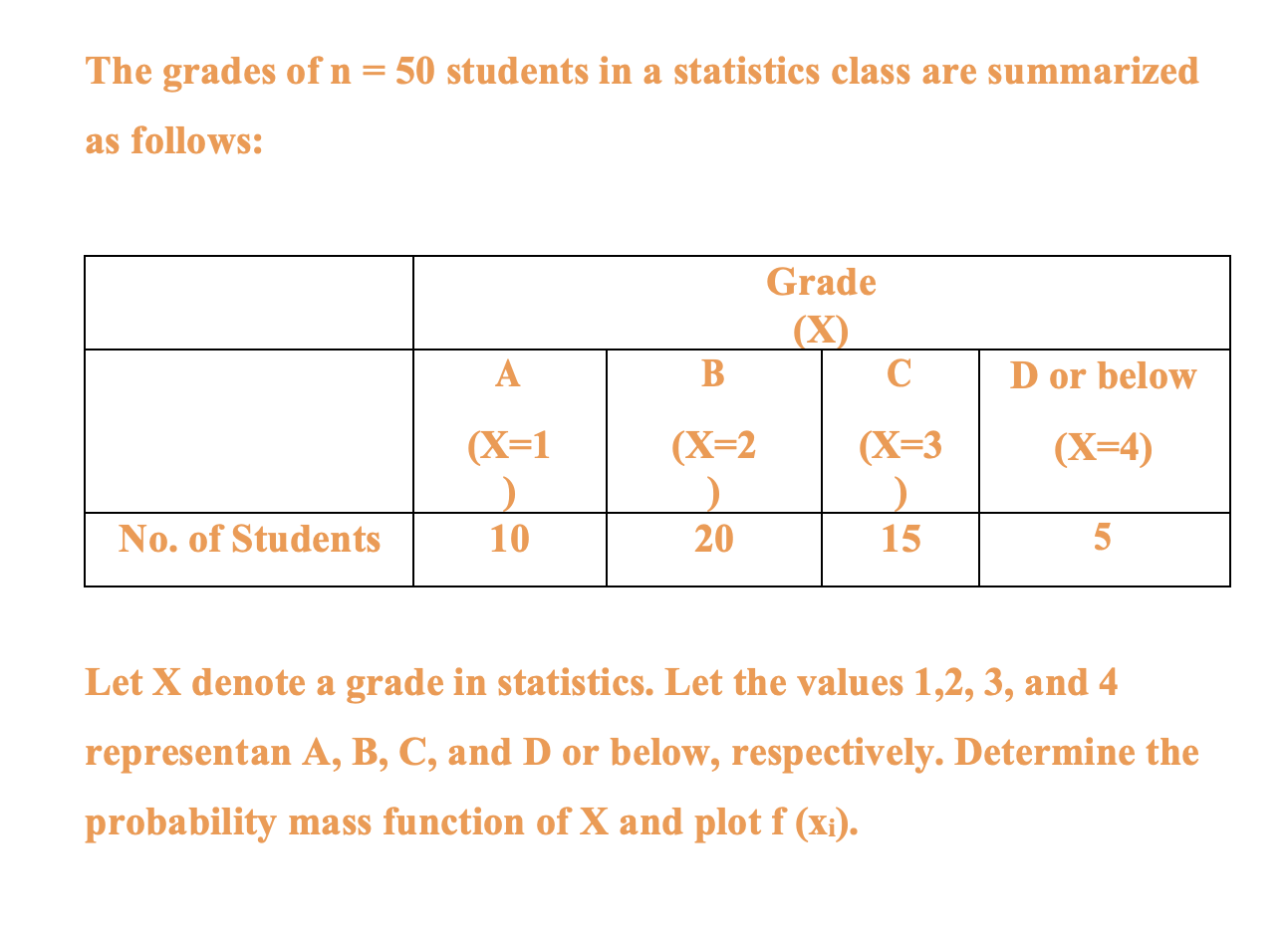 Solved The grades of n = 50 students in a statistics class | Chegg.com