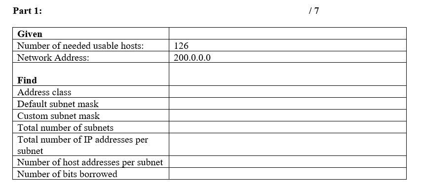 Solved Part 1: 17 Given Number of needed usable hosts: | Chegg.com