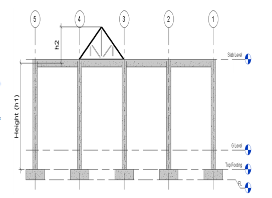 For Frame F (Axis C-C), a) Find the degree | Chegg.com