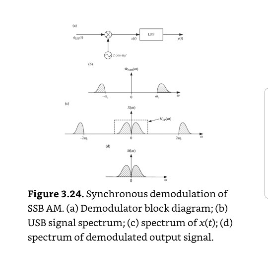 Solved 3.40 In the phase-discrimination method of generating | Chegg.com