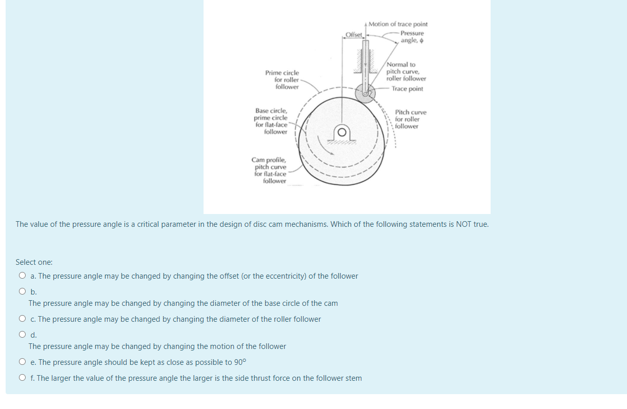 Solved Offset Motion of trace point -Pressure angle, Prime | Chegg.com