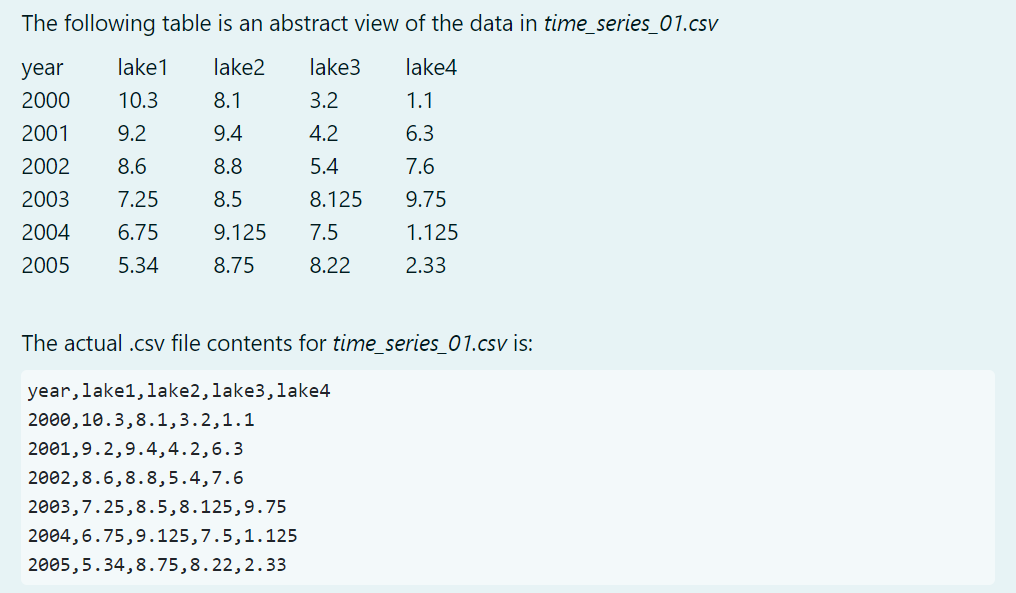 Solved Write the function plot_all_time_series(filename) | Chegg.com