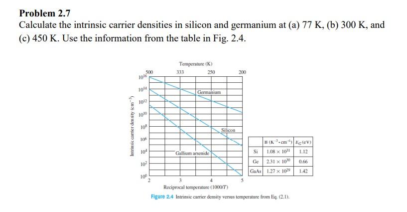 Solved Problem 2.7 Calculate the intrinsic carrier densities | Chegg.com
