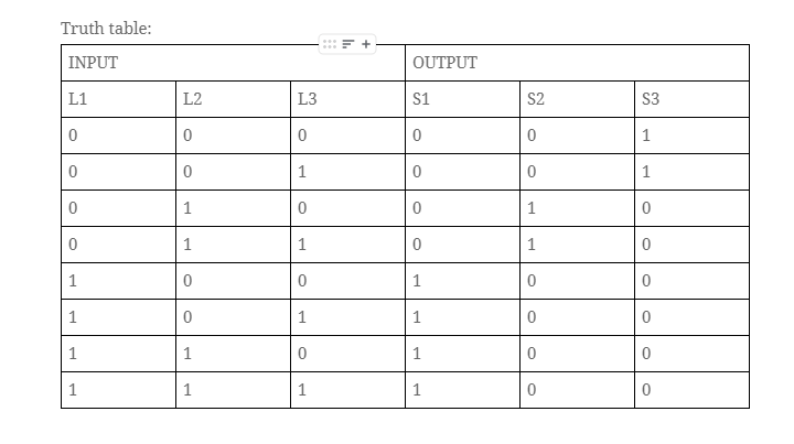 A three way intersection is need of a traffic signal | Chegg.com