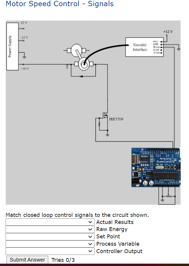 Solved Motor Speed Control - Signals Match closed loop | Chegg.com