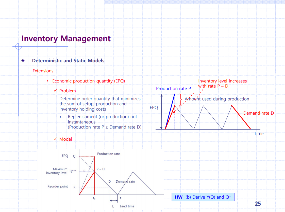 Solved Backorder period Period in which Inventory level 20 | Chegg.com