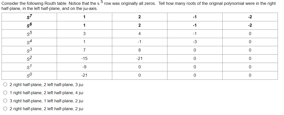 Solved Consider the following Routh table. Notice that the | Chegg.com