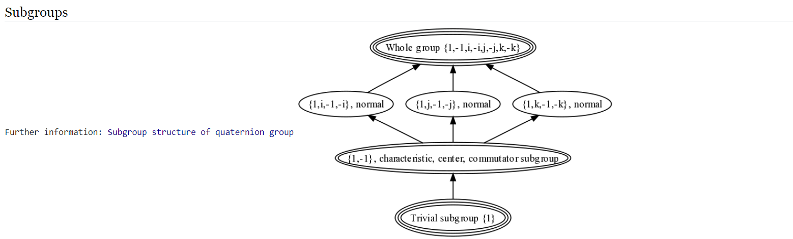 Solved (10 points) Give a complete subgroup diagram for Zs. | Chegg.com