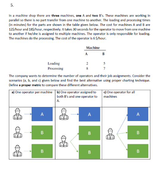 Solved In a machine shop there are three machines, one A and | Chegg.com