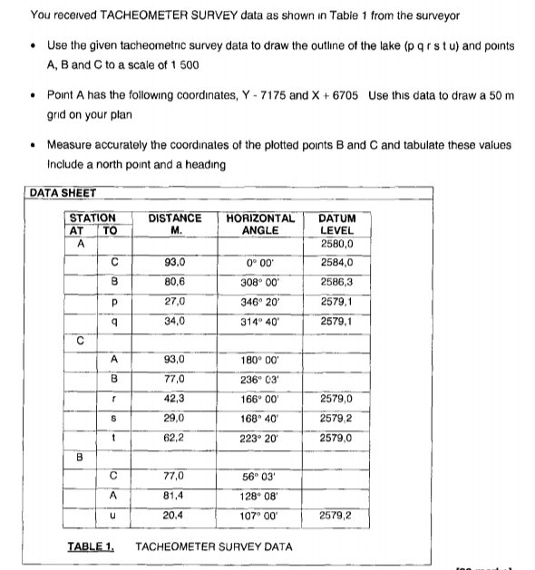 Solved You received TACHEOMETER SURVEY data as shown in | Chegg.com