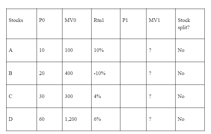 Solved Table 1-1: Component stocks of Index X Notes: P0 is | Chegg.com