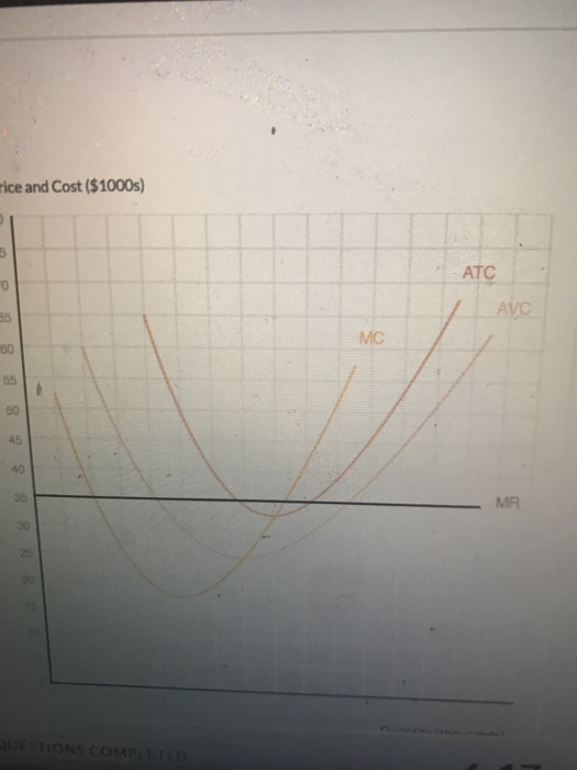 Solved The curves show the marginal cost (MC), average | Chegg.com