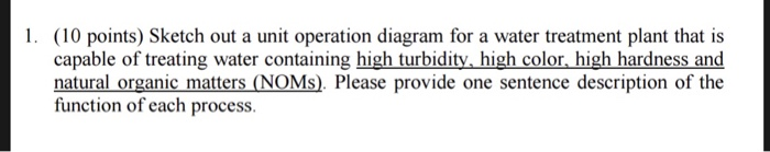 Solved 1. (10 points) Sketch out a unit operation diagram | Chegg.com