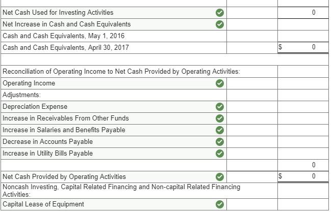 Solved The Village of Parry reported the following for its | Chegg.com