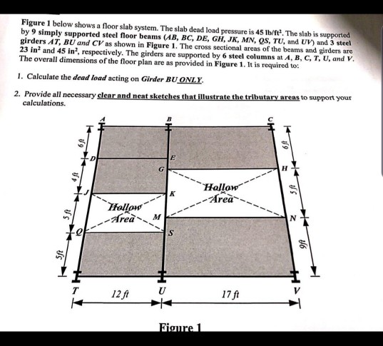Solved Figure 1 below shows a floor slab system. The slab | Chegg.com