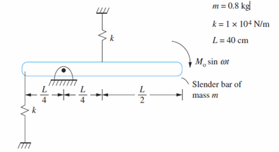 Solved Find the work frequency (ω) in order to have the | Chegg.com