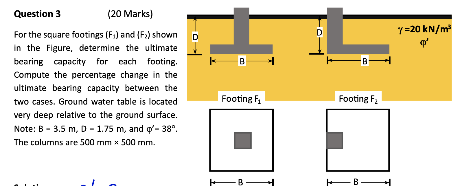 Solved Question 3(20 ﻿Marks)For the square footings (F1) | Chegg.com