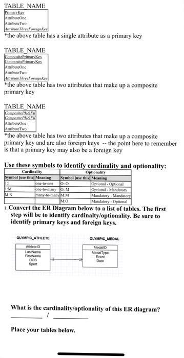 Solved Based On The Two Tables And The Attributes Below