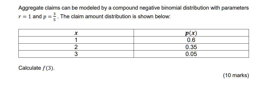Solved Aggregate claims can be modeled by a compound | Chegg.com
