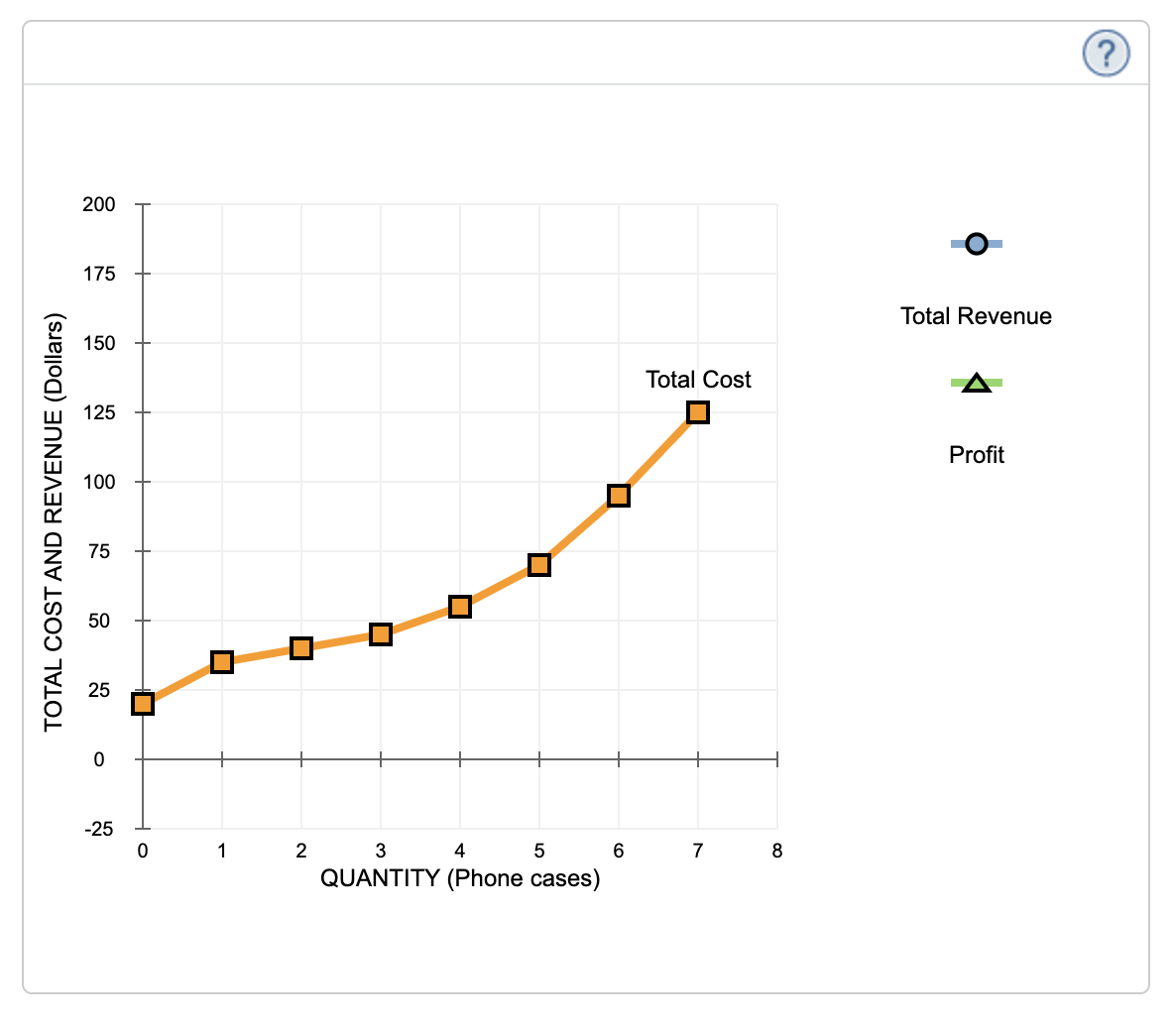 Rian's profit is maximized when they produce a total | Chegg.com