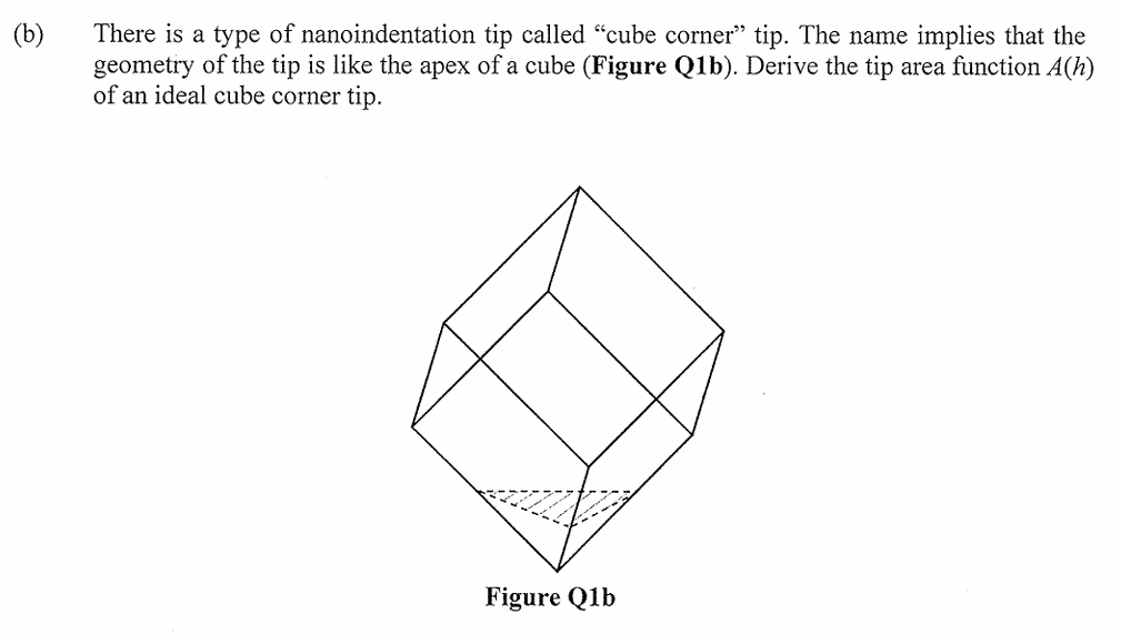 (b) ﻿There is a type of nanoindentation tip called | Chegg.com