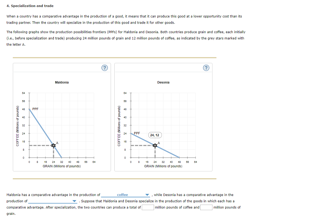 Solved 4. Specialization and trade When a country has a | Chegg.com