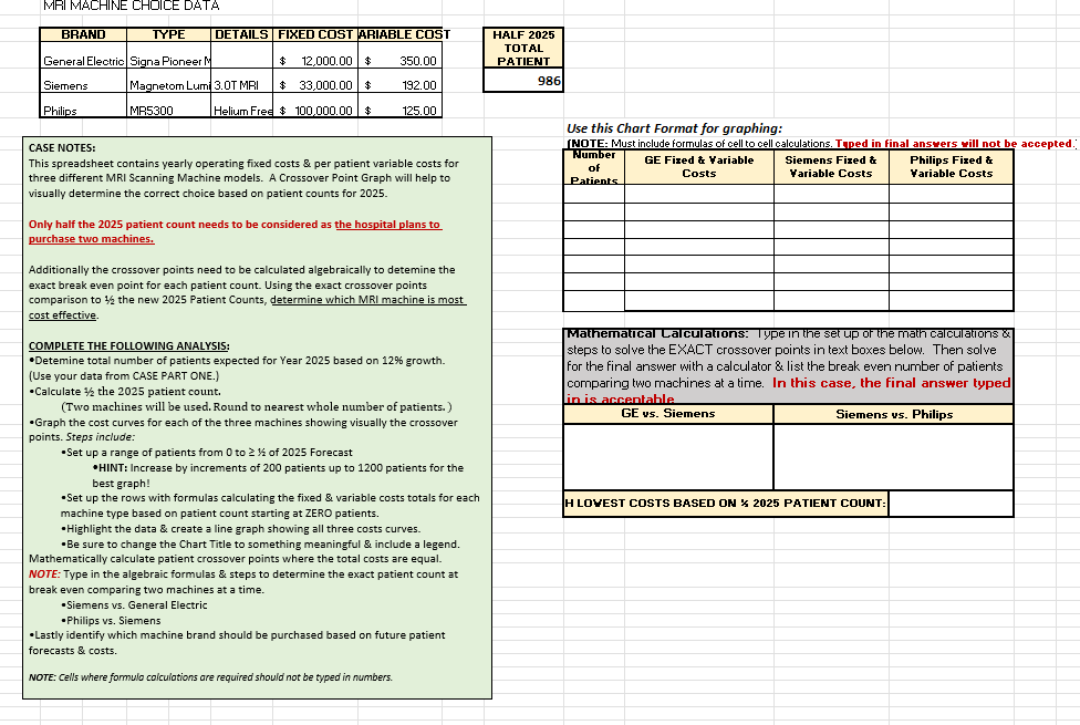 Solved by an EXPERT MRI MACHINE CHDICE DATACASE NOTES:This spreadsheet ...
