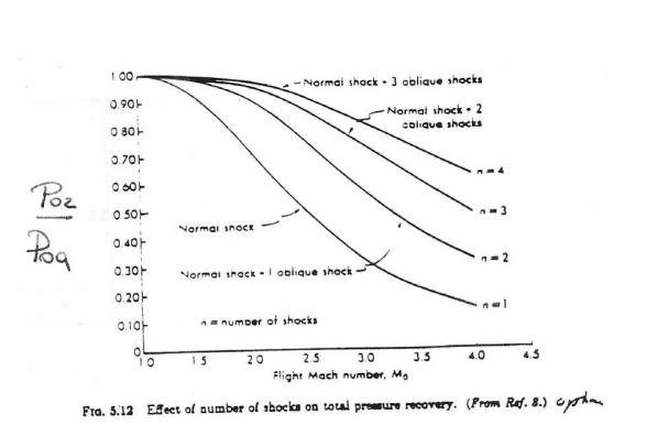 1) (30 pts) Write a numerical algorithm (computer | Chegg.com