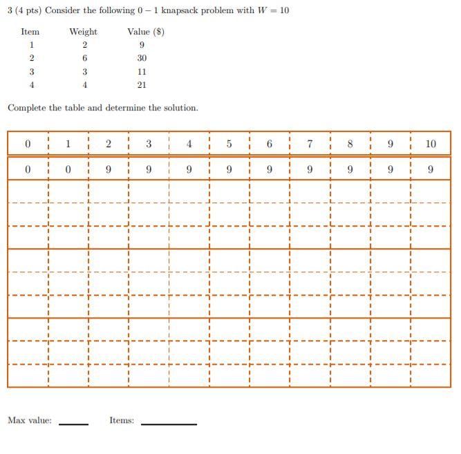 Solved Item 3 (4 pts) Consider the following 0 - 1 knapsack | Chegg.com