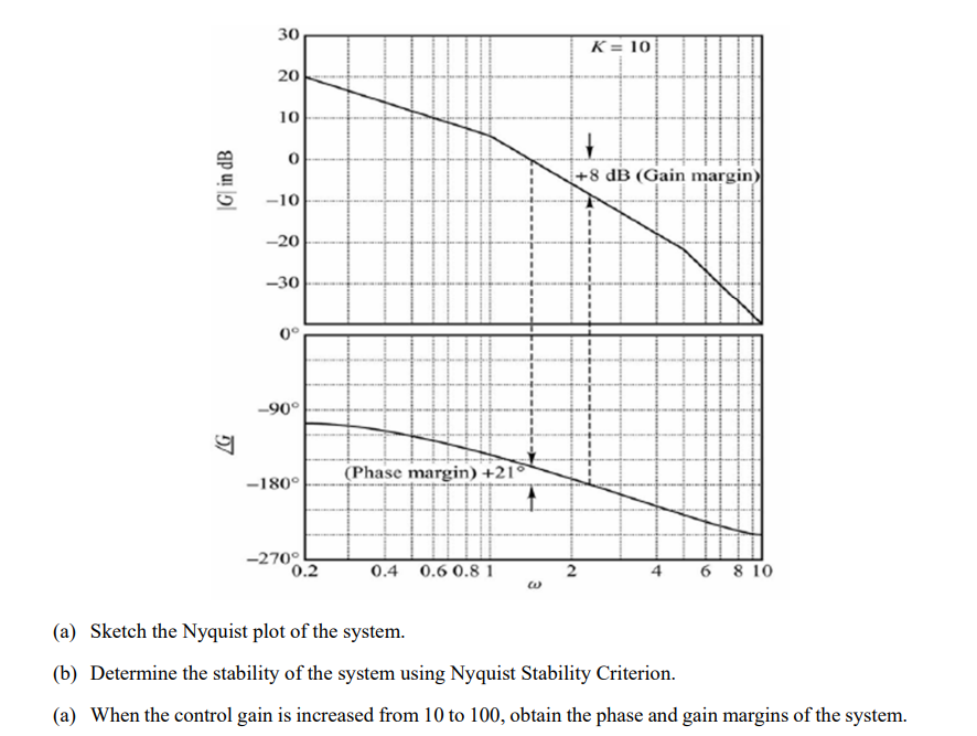 Solved Consider a unity feedback closed-loop control system | Chegg.com