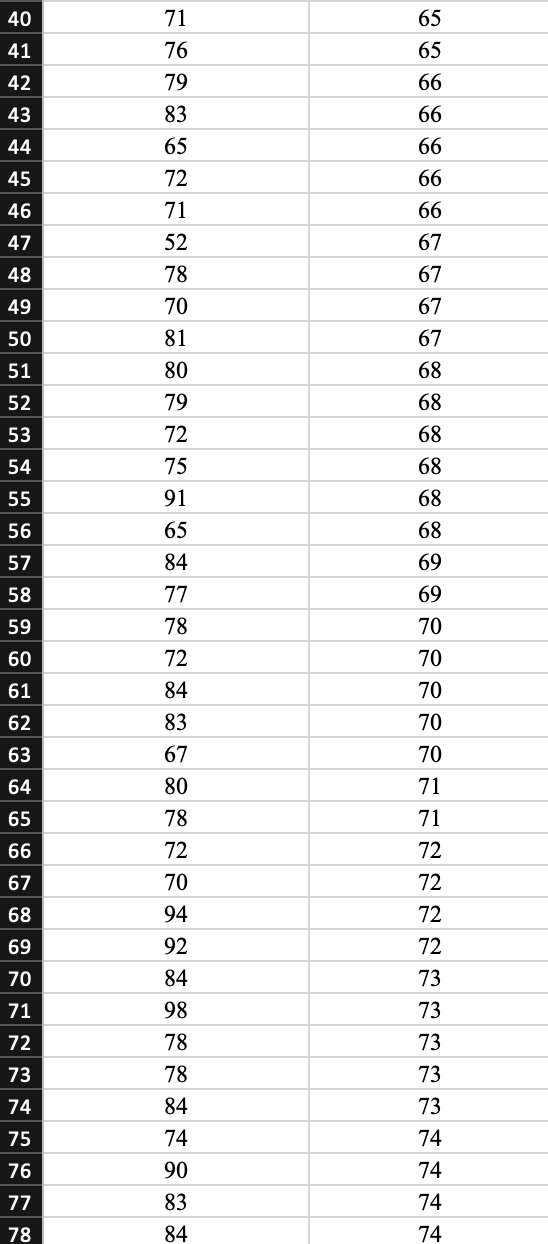 Use JMP to a. Create data table in JMP. Name it as | Chegg.com