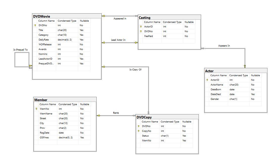 Solved Using the Movie 2 Database write the SQL queries to | Chegg.com