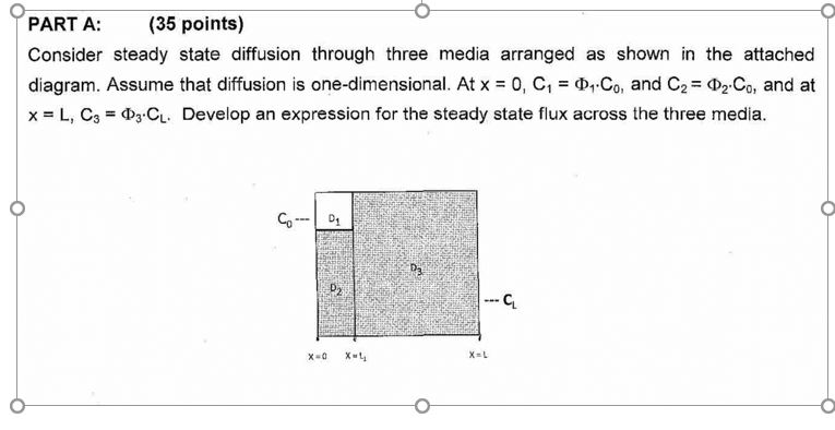 Solved PART A: (35 points) Consider steady state diffusion | Chegg.com