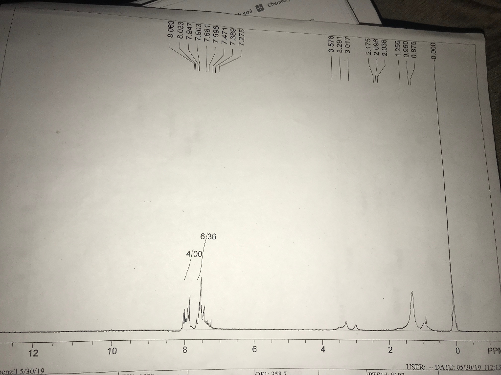 Solved Annotate the NMR and IR data below for Benzil For | Chegg.com