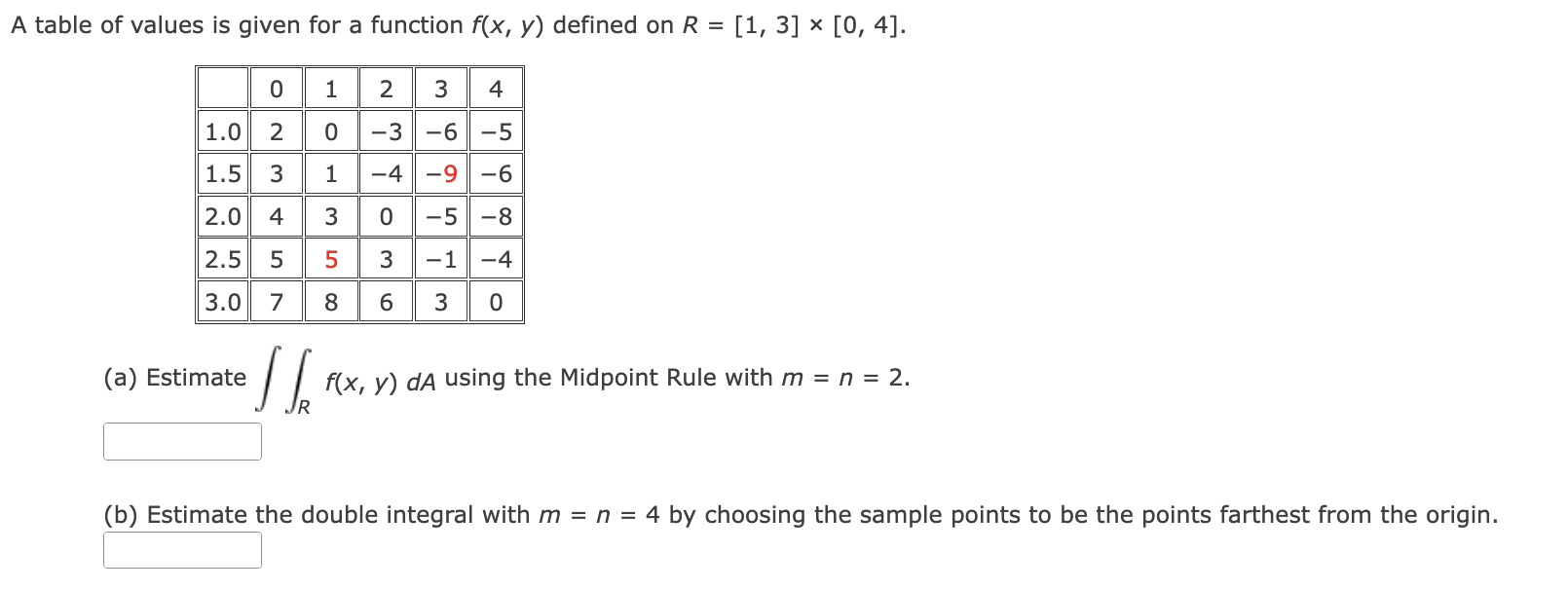 Solved A table of values is given for a function f(x,y) | Chegg.com