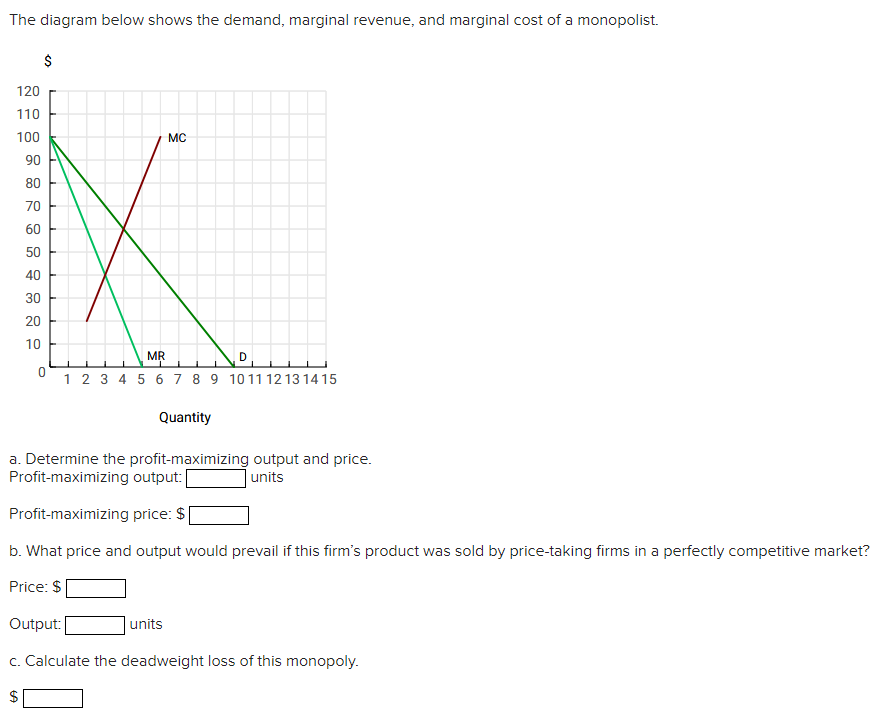 Solved The diagram below shows the demand, marginal revenue, | Chegg.com