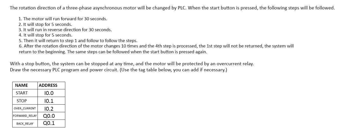 Solved The rotation direction of a three-phase asynchronous | Chegg.com