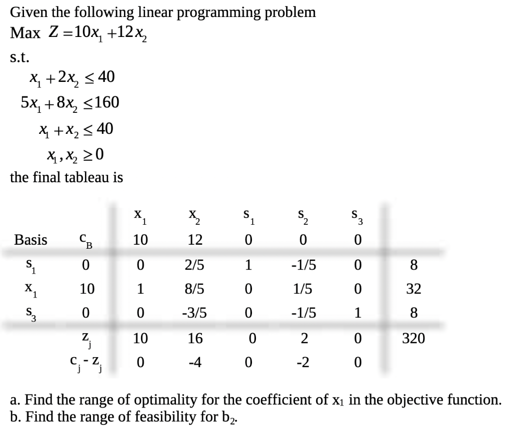 Solved Given the following linear programming problem Max | Chegg.com