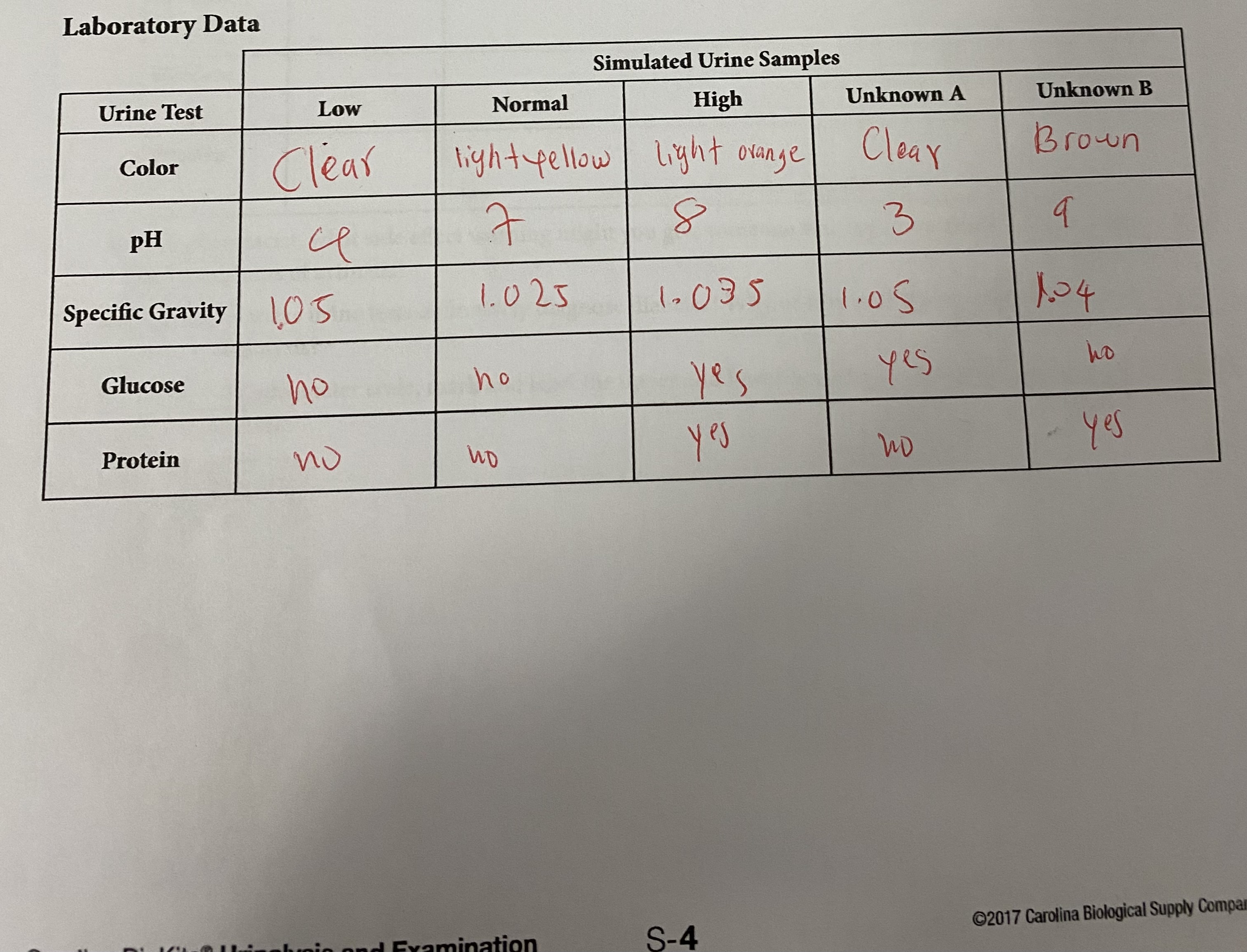 1. Using Table 1 and Table 2 of the Prelab, determine | Chegg.com 1. Using Table 1 and Table 2 of the Prelab, determine | Chegg.com