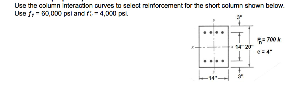 Solved Use the column interaction curves to select | Chegg.com