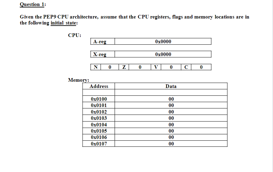 Solved Question 1: Given the PEP9 CPU architecture, assume | Chegg.com