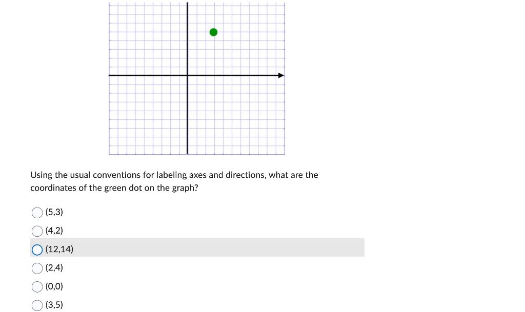 Solved Using the usual conventions for labeling axes and | Chegg.com