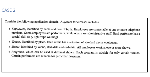 Solved The Task Your task for this assignment is to complete | Chegg.com