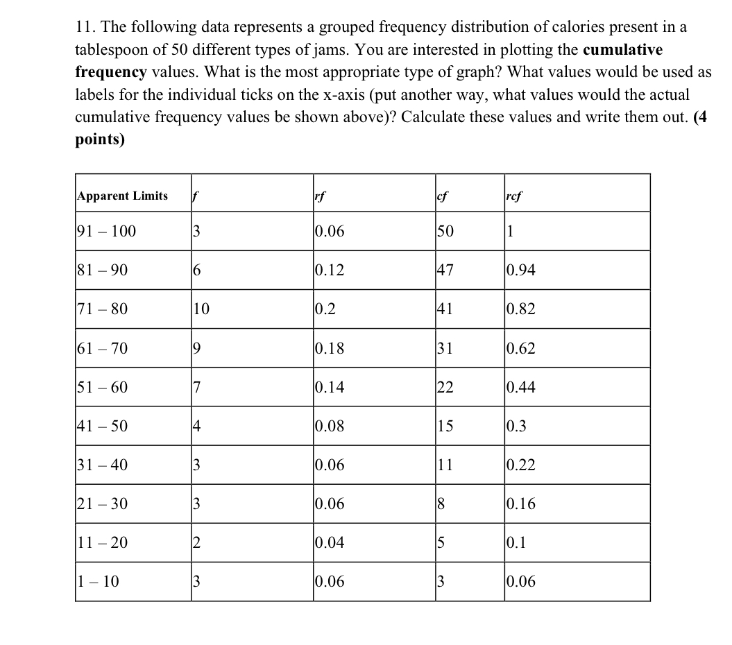 Solved The following data represents a grouped frequency | Chegg.com