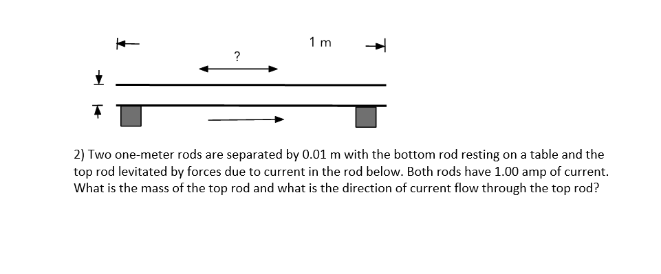 Solved 1 m T 2) Two one-meter rods are separated by 0.01 m | Chegg.com