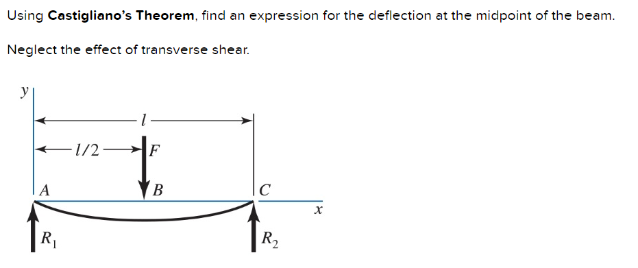 Solved Using Castigliano's Theorem, find an expression for | Chegg.com